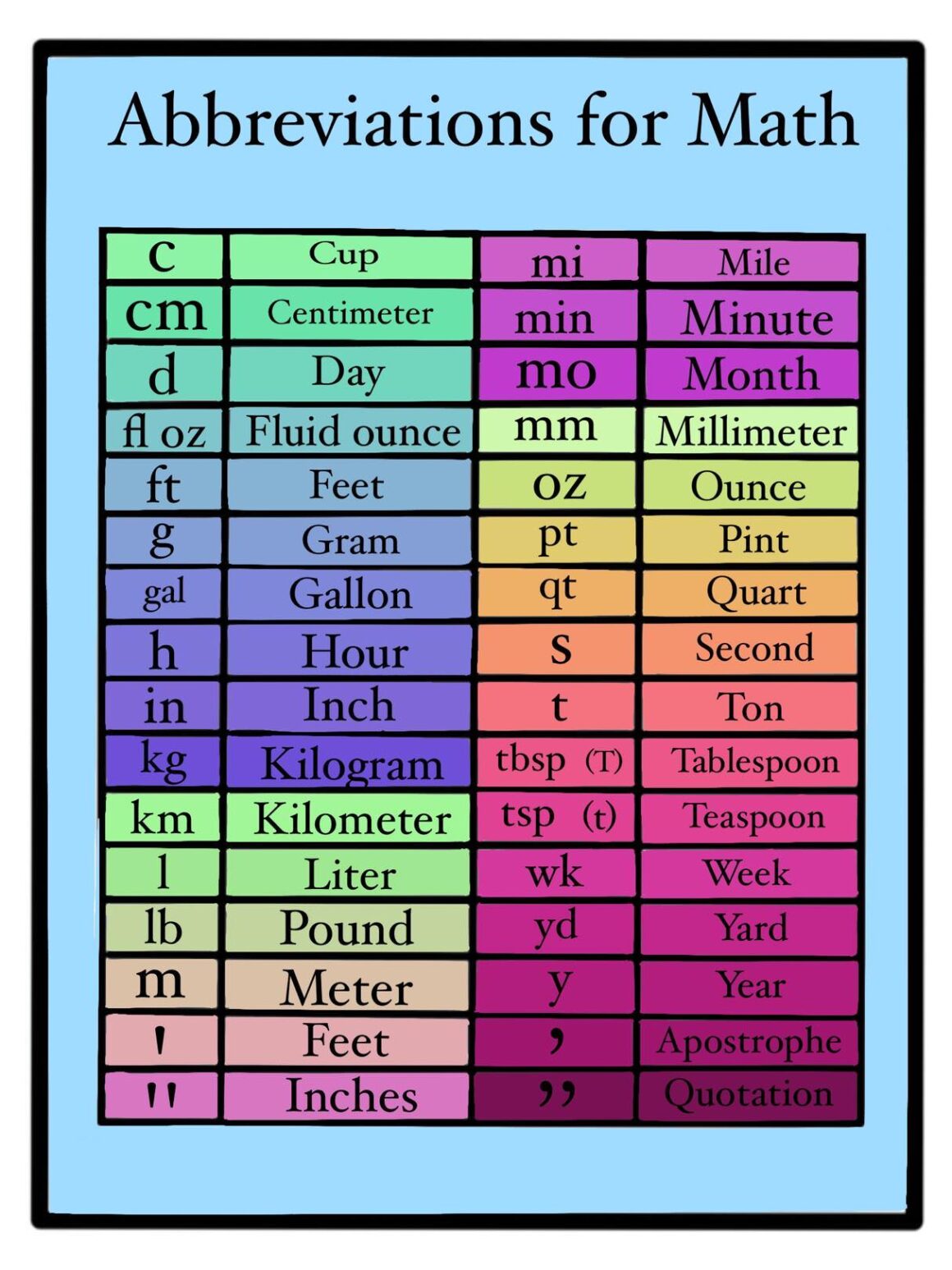Abbreviations For Math Chart Once Upon A Homeschooler Abbreviations For Math Chart Once Upon A Homeschooler